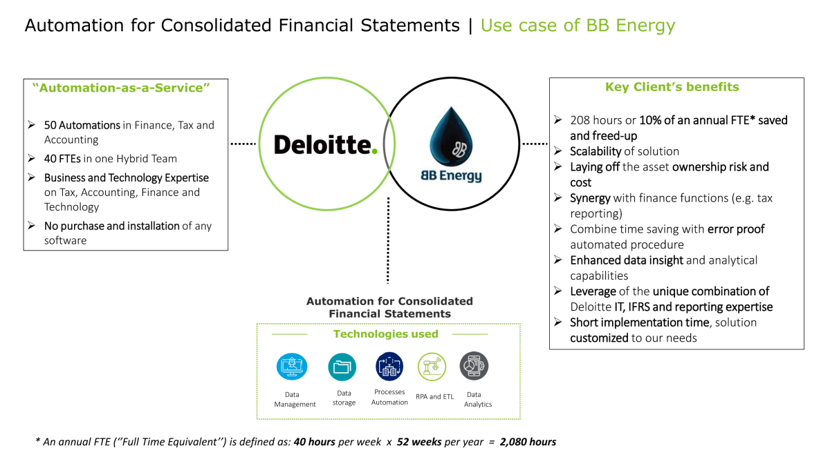 BB Energy Automation for Consolidated Financial Reports in cooperation ...